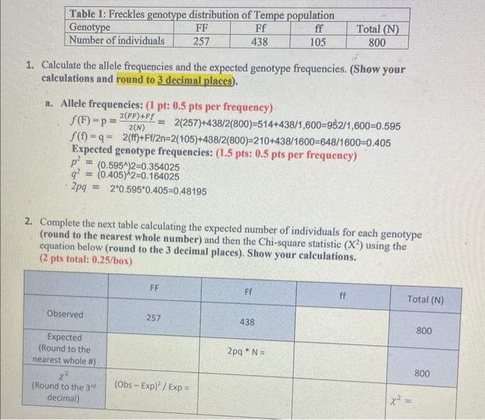 Solved 1. Calculate the allele frequencies and the expected | Chegg.com