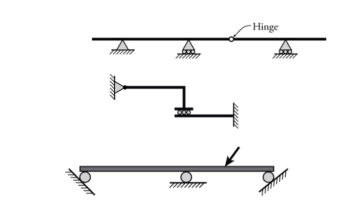 Solved 1 Classify Each Of The Structures As Statically