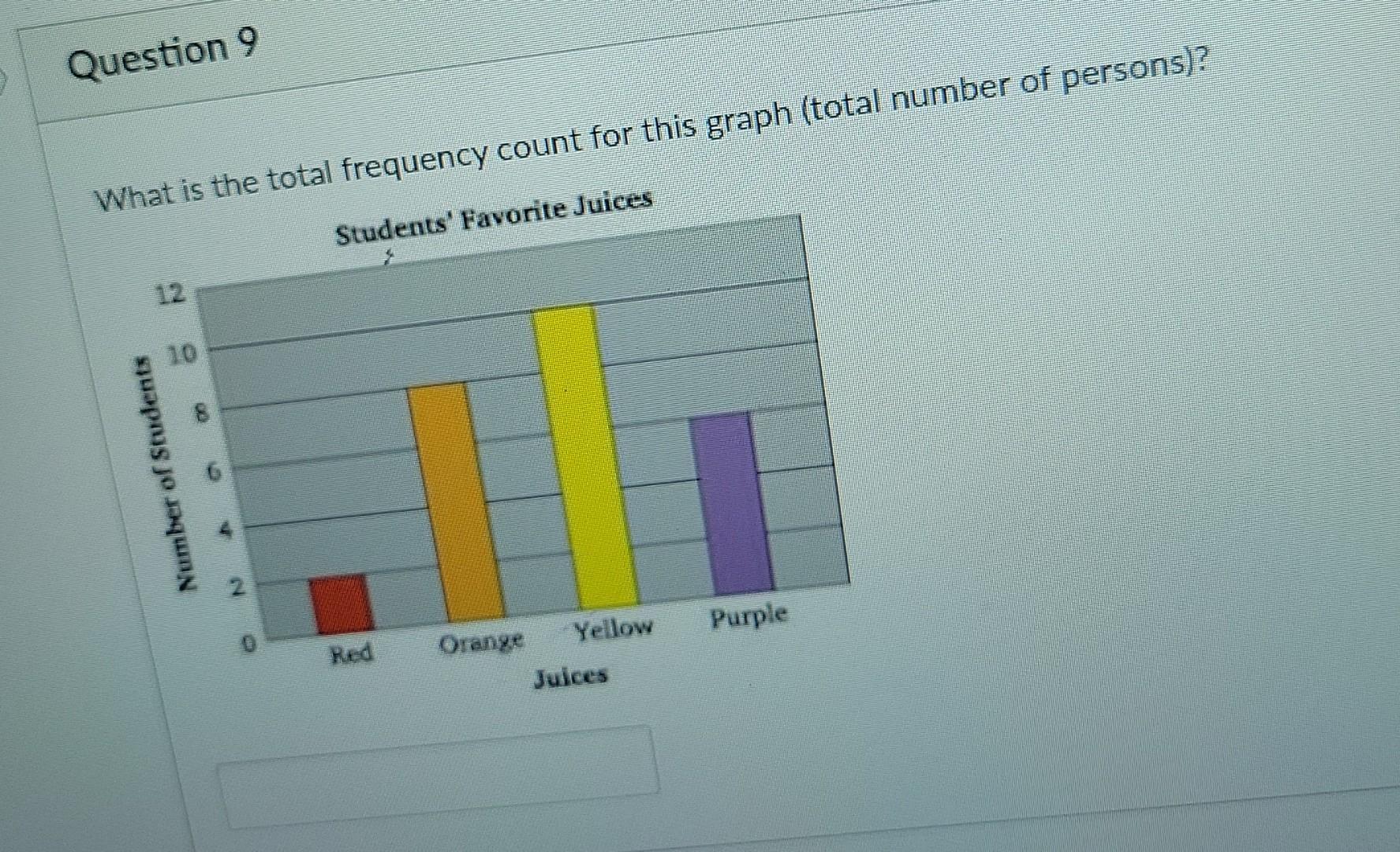 Solved Question 9 What is the total frequency count for this | Chegg.com