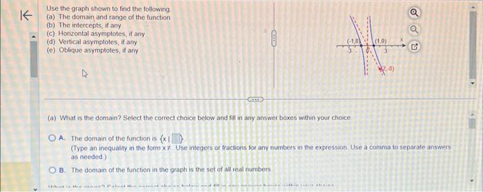 Solved Use the graph shown to find the following (a) The | Chegg.com
