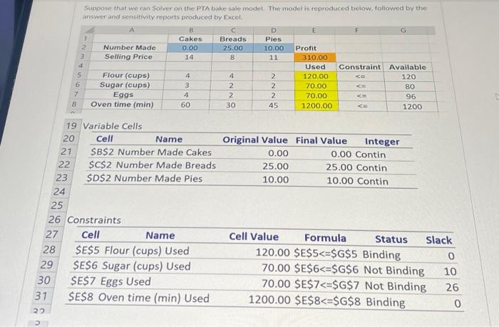 Solved Suppose that we ran Solver on the PTA bake sale | Chegg.com
