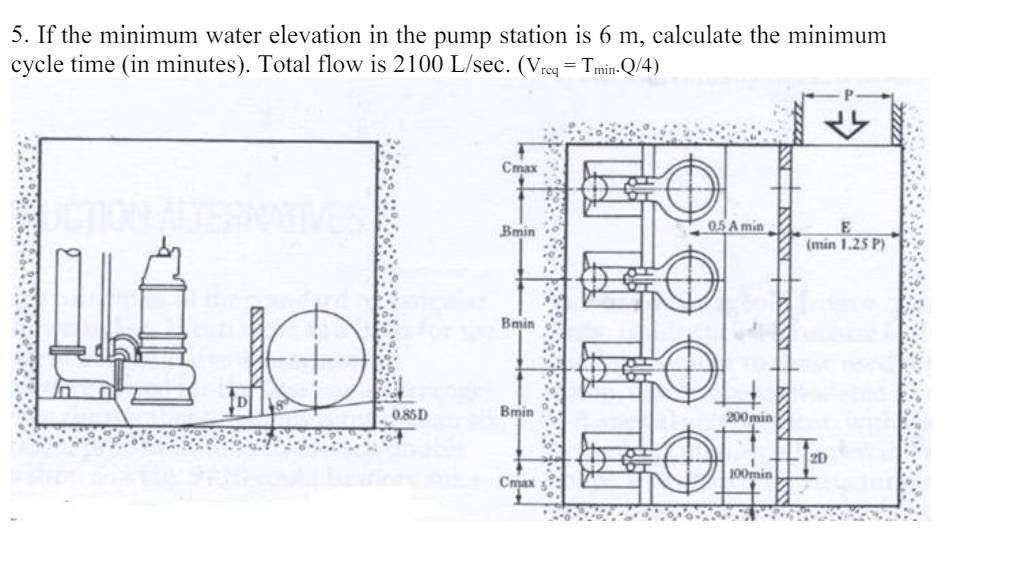 Solved If the minimum water elevation in the pump station is | Chegg.com