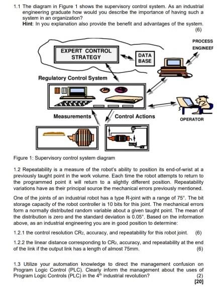 Solved 1.1 The diagram in Figure 1 shows the supervisory | Chegg.com