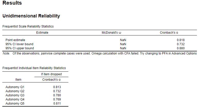Solved ResultsUnidimensional ReliabilityFrequentist Scale | Chegg.com