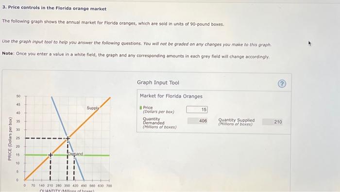 Solved 3. Price controls in the Florida orange market The | Chegg.com
