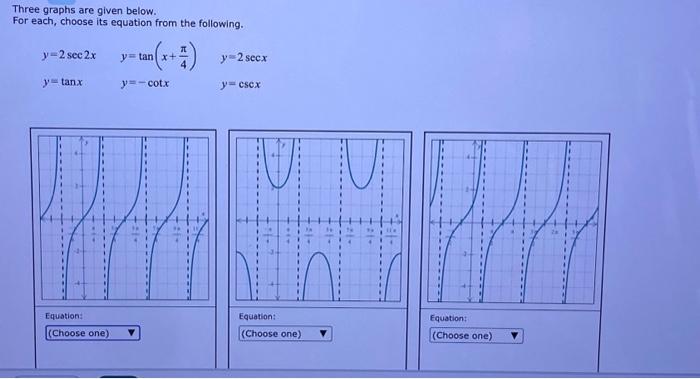 Solved Three graphs are given below. For each, choose its | Chegg.com