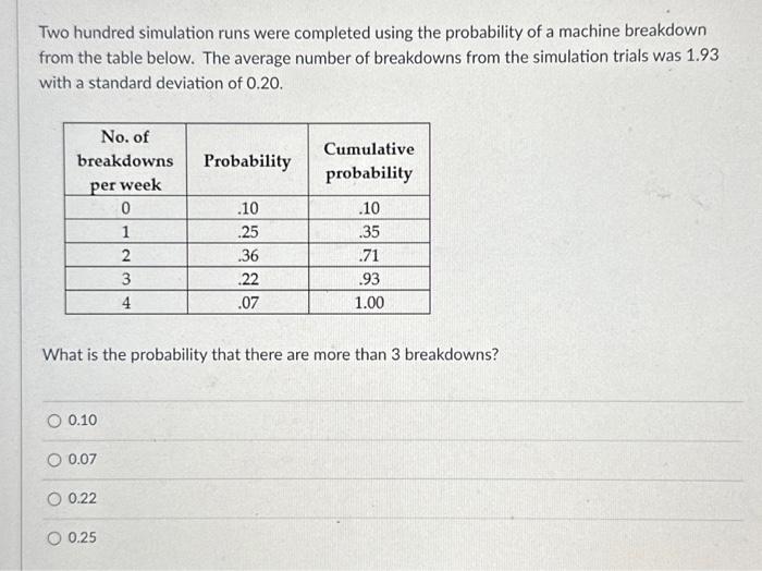 Solved Two Hundred Simulation Runs Were Completed Using The