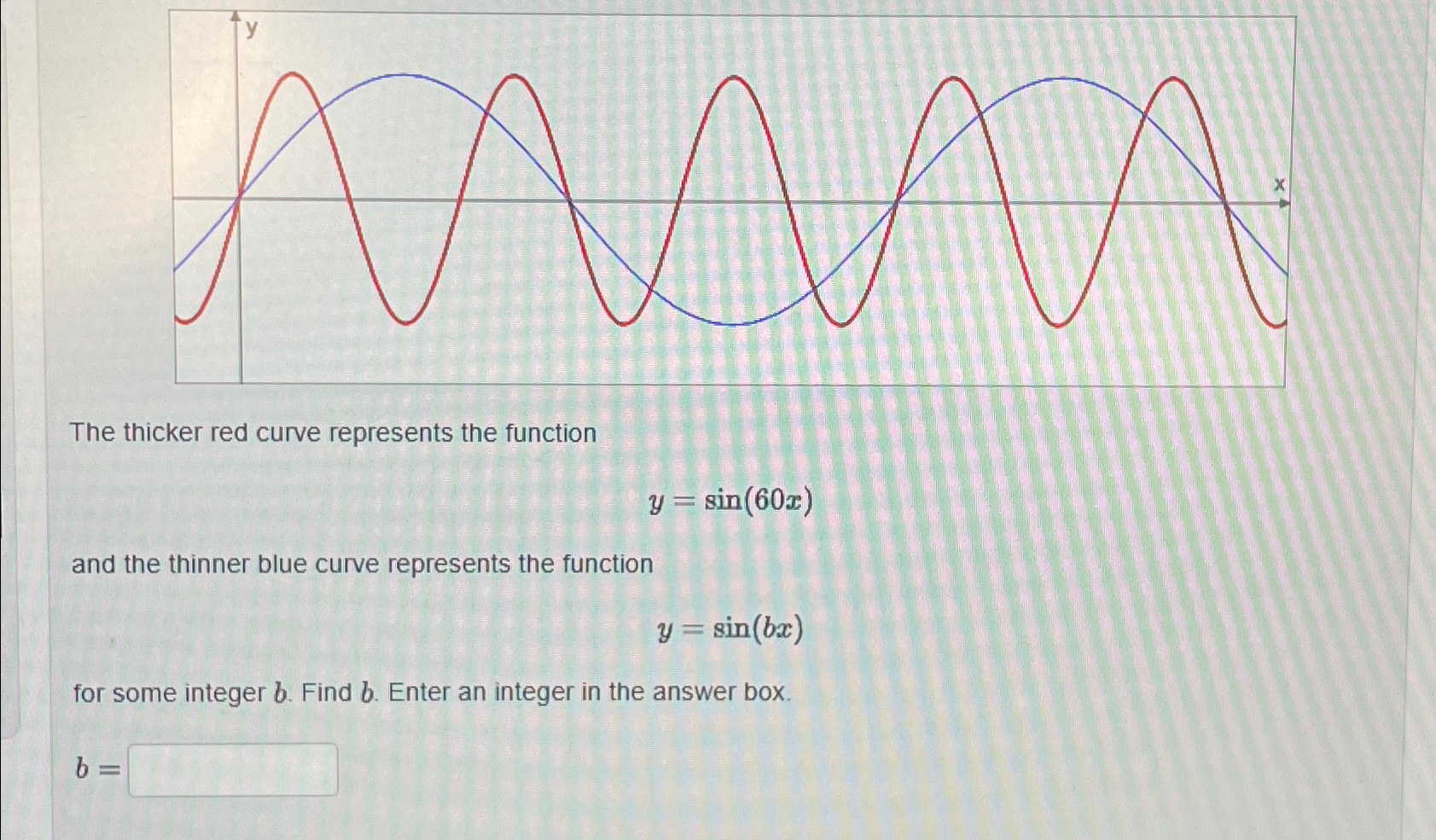 Solved The thicker red curve represents the | Chegg.com
