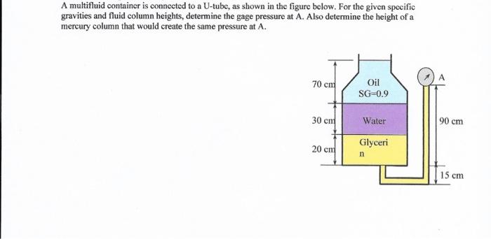 Solved A multifluid container is connected to a U-tube, as | Chegg.com