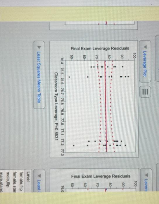 Solved Leverage Plot \begin{tabular}{|r|} \hline PValue \\ | Chegg.com