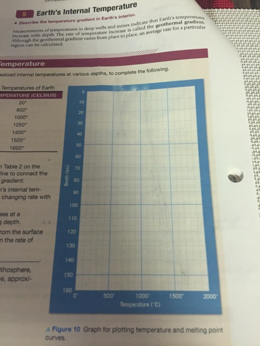 Solved ACTIVITY 5 Earth's Internal Temperature Use Table 2, | Chegg.com Solved ACTIVITY 5 Earth's Internal Temperature Use Table 2, | Chegg.com