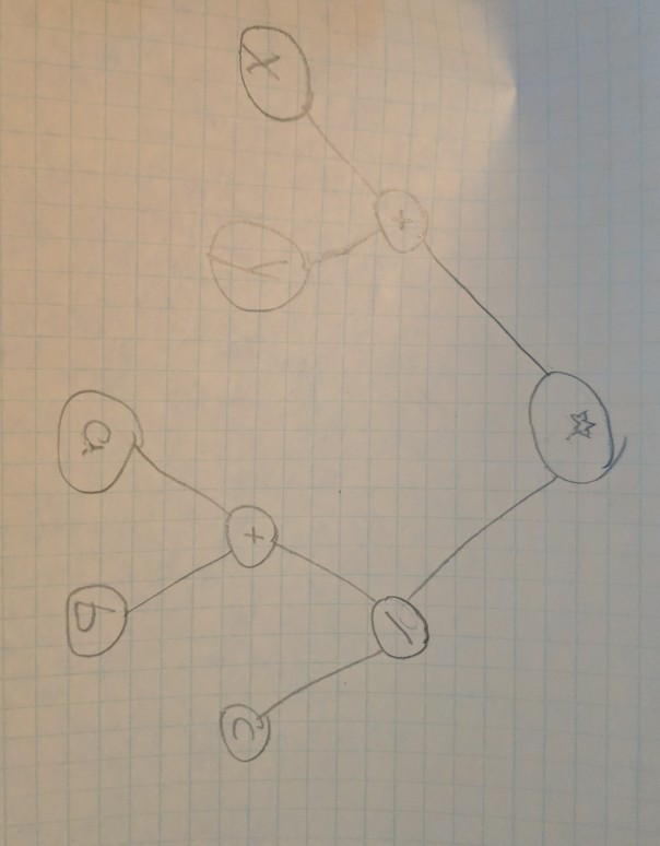 Solved Is the following tree full? Complete? Perfect? Please | Chegg.com