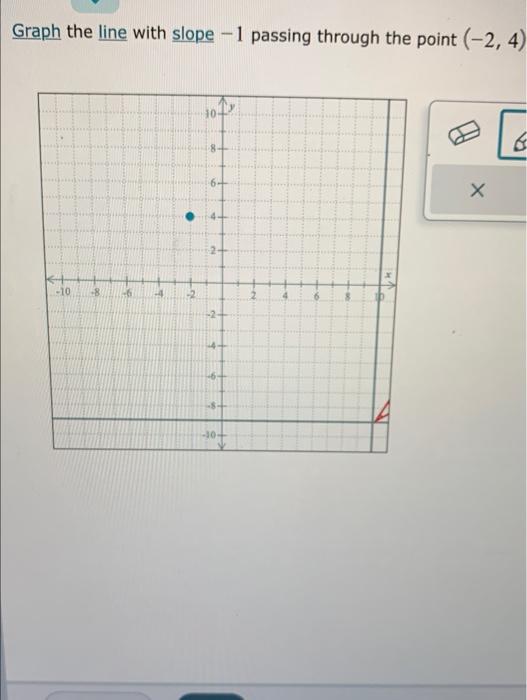 Solved Graph the line with slope −1 passing through the | Chegg.com