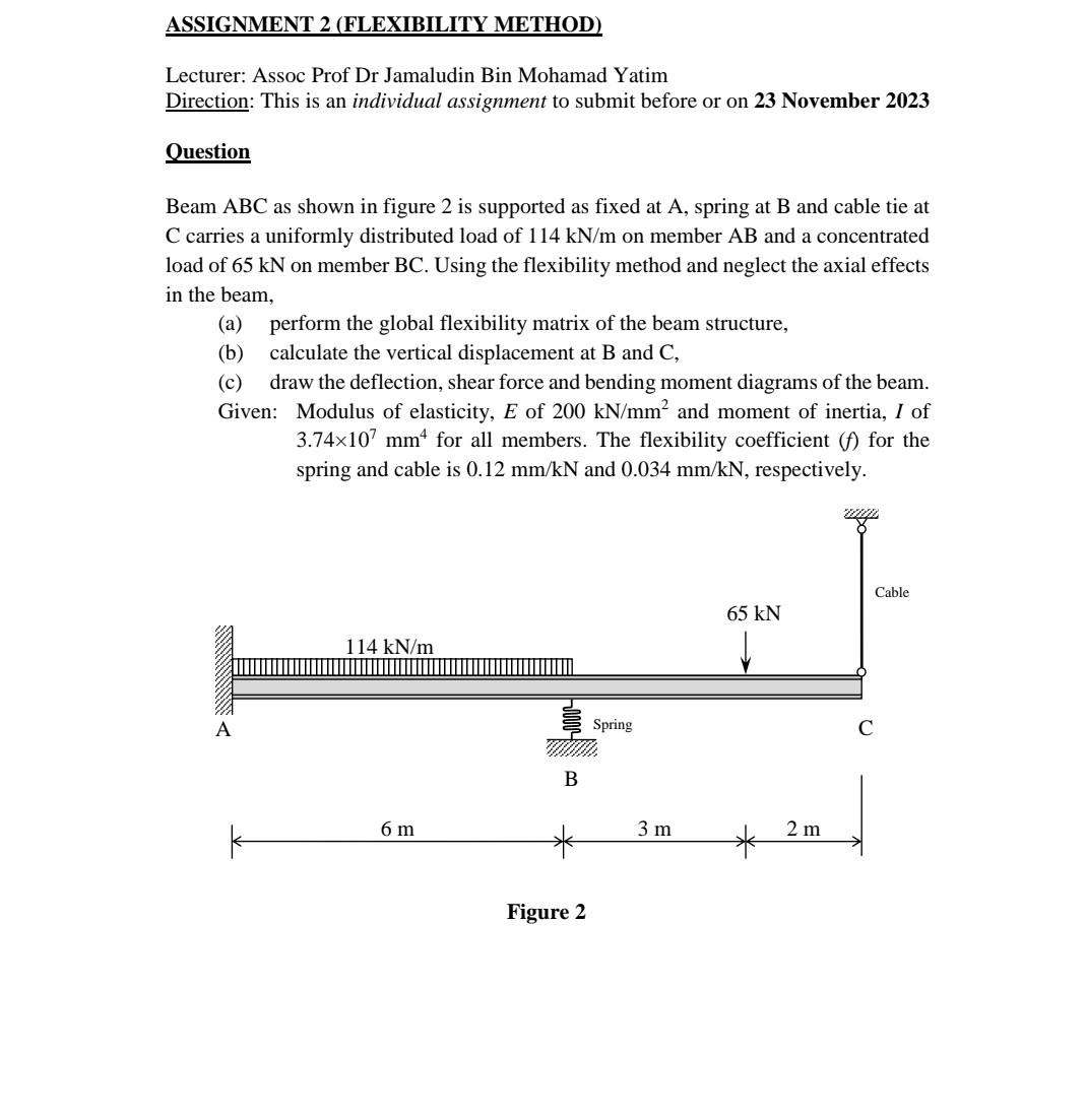 Solved ASSIGNMENT 2 (FLEXIBILITY METHOD) Lecturer: Assoc | Chegg.com
