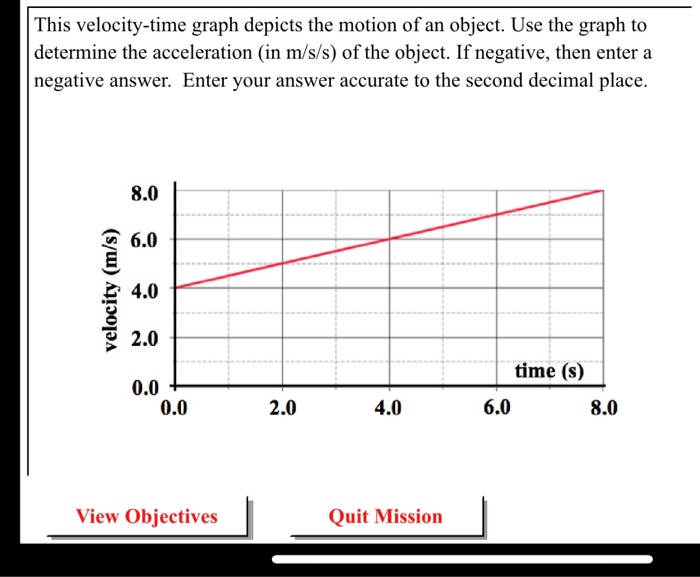 Solved This velocity-time graph depicts the motion of an | Chegg.com