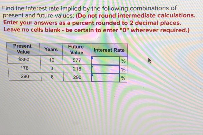 Solved Find the interest rate implied by the following | Chegg.com