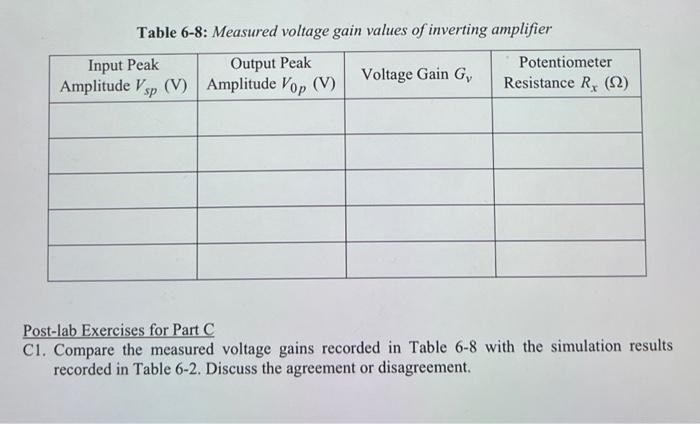 Solved Part C: Inverting amplifier 1. Use the LM741 op-amp | Chegg.com