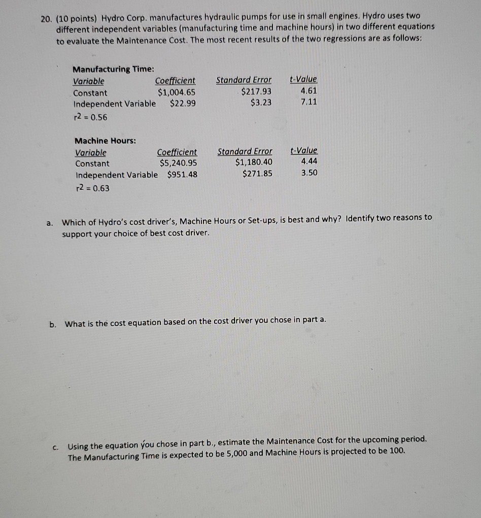 Solved 20. (10 points) Hydro Corp. manufactures hydraulic | Chegg.com