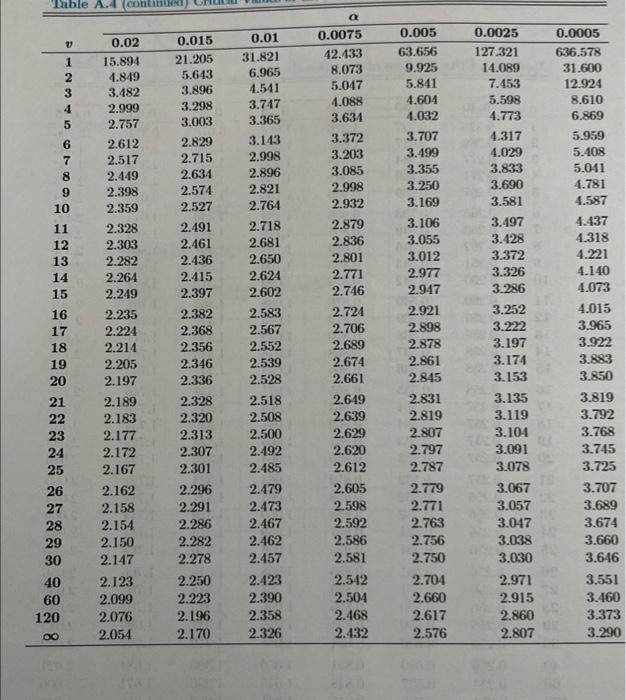 Solved can you please show me how to calculate and how to | Chegg.com