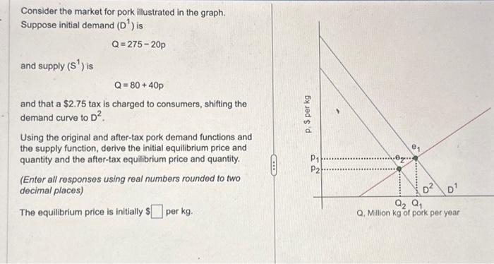 Solved Consider the market for pork illustrated in the | Chegg.com