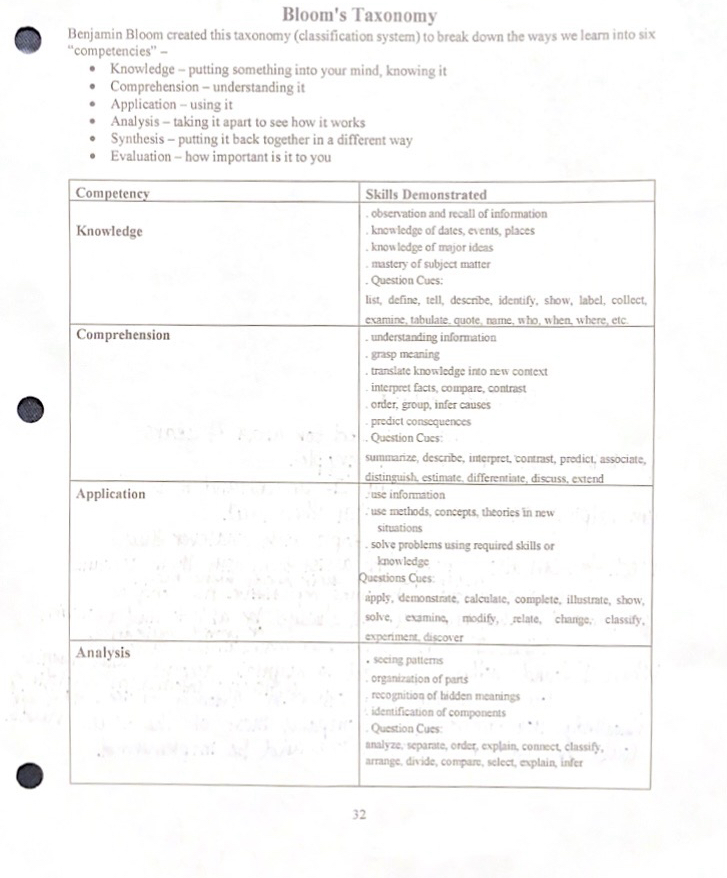 Bloom's TaxonomyBenjamin Bloom created this taxonomy | Chegg.com