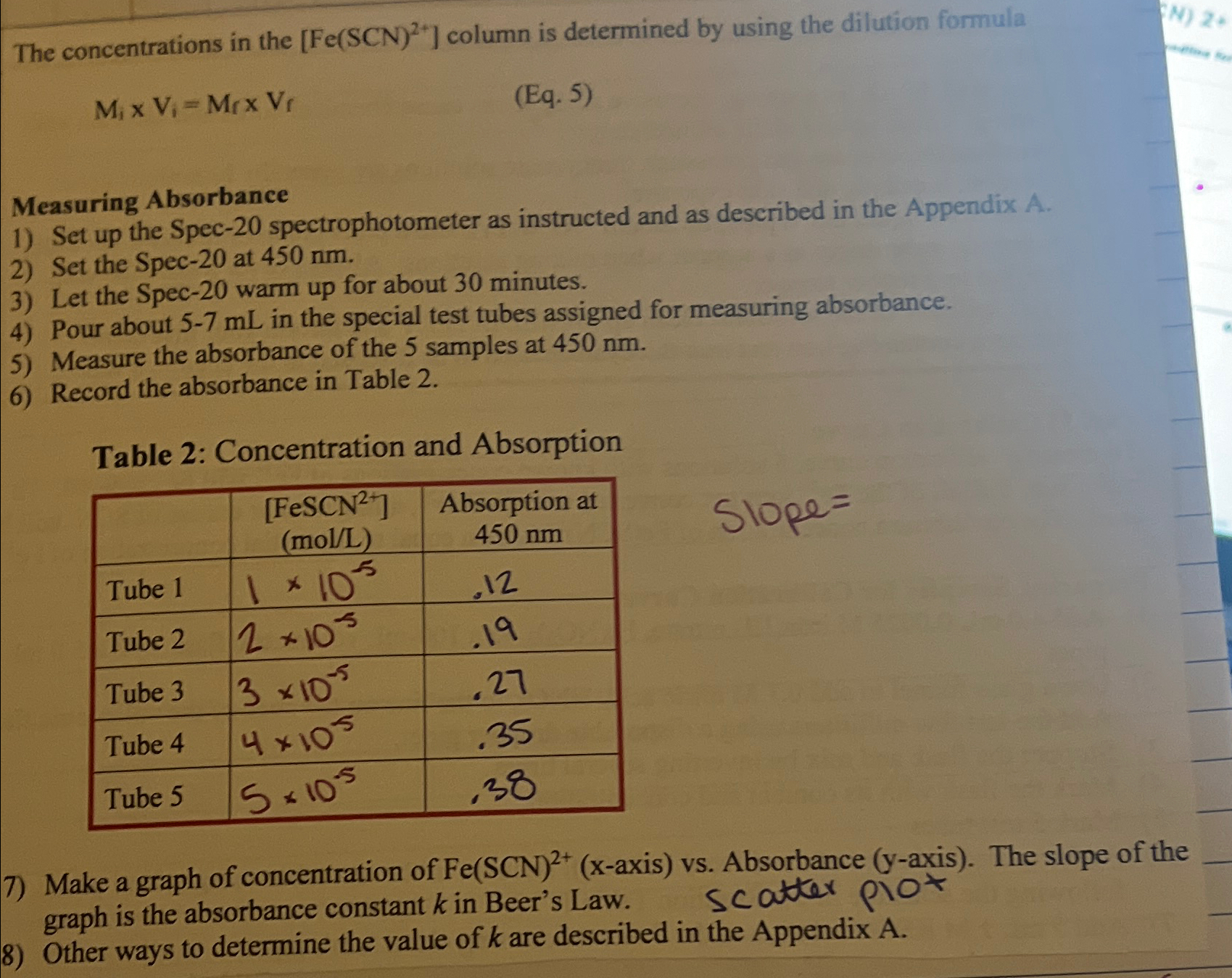 Solved The concentrations in the Fe(SCN)2+ ﻿column is | Chegg.com