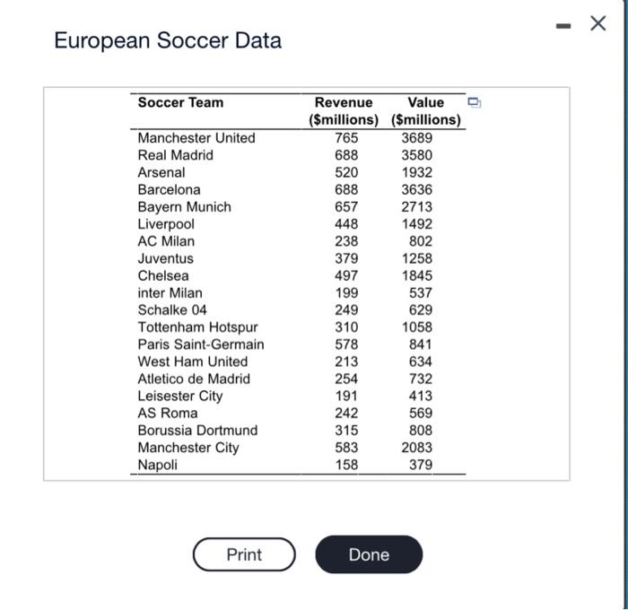 Solved Develop simple linear regression models to predict | Chegg.com