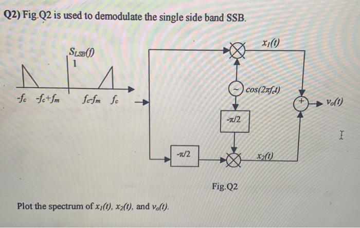 Q2) Fig.Q2 is used to demodulate the single side band | Chegg.com