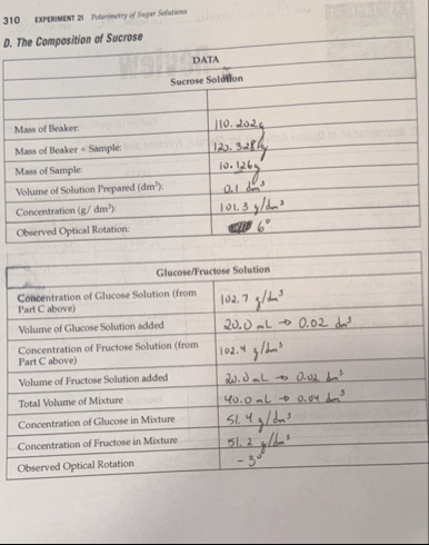 Please help calculate the predicted optical rotation | Chegg.com