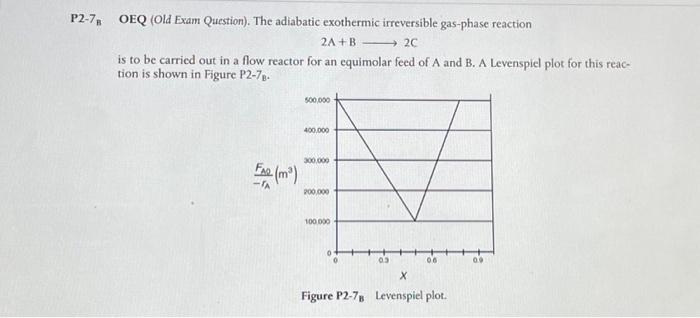 Solved 2 A+B 2C is to be carried out in a flow reactor for | Chegg.com