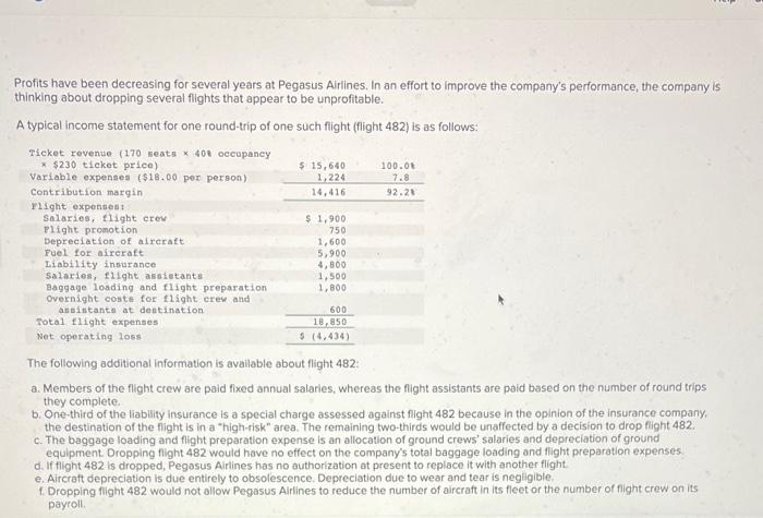 Solved The following additional information is available | Chegg.com