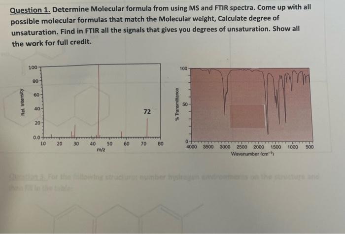 Solved Question 1. Determine Molecular formula from using MS | Chegg.com