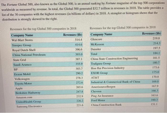 Solved The Fortune Global 500, also known as the Global 500, | Chegg.com