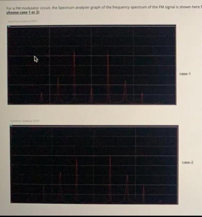 Solved For a fm modulator circuit the spectrum analyzer | Chegg.com