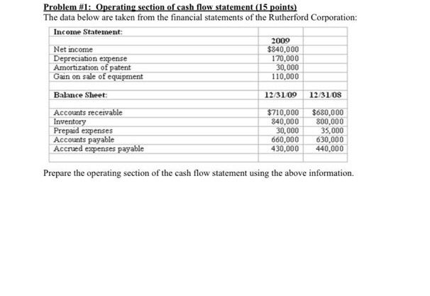 Solved Problem #1: Operating section of cash flow statement | Chegg.com