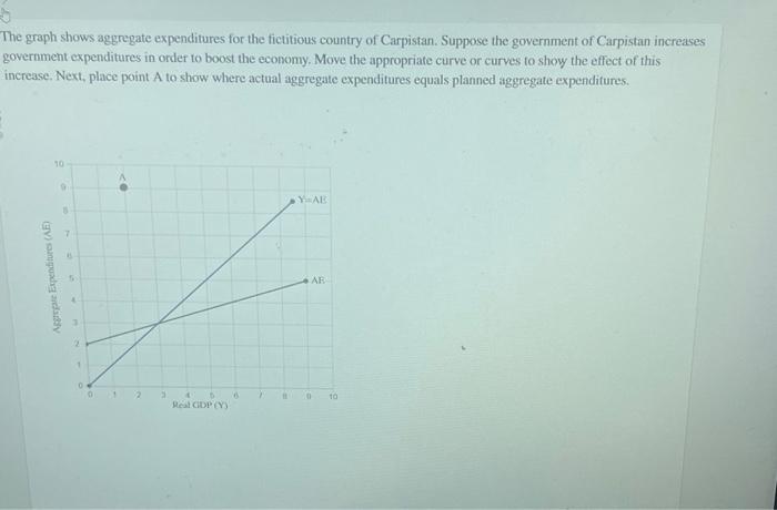 Solved The graph shows aggregate expenditures for the | Chegg.com