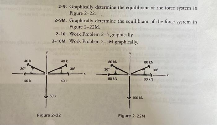 Solved Graphically determine the equilibrium of the force | Chegg.com