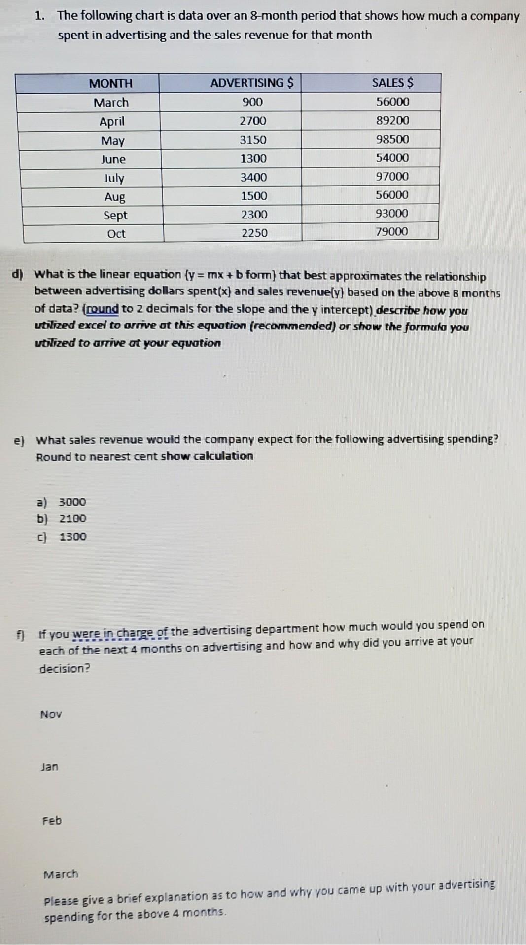 Solved 1. The following chart is data over an \&-month | Chegg.com