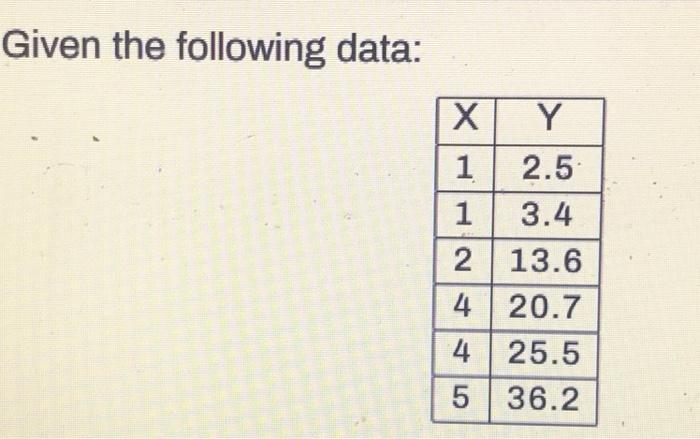 Solved Given the following data:3. (12 points) Using | Chegg.com