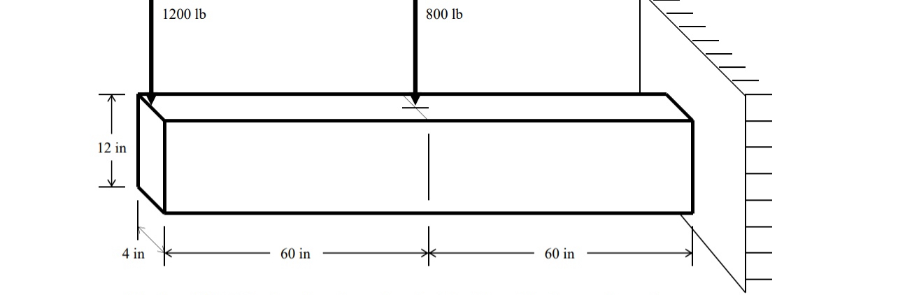Solved Sketch a side view of the beam and draw in a | Chegg.com