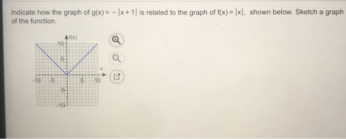 Solved Indicate how the graph of g(x) = - 1x + 1 is related | Chegg.com
