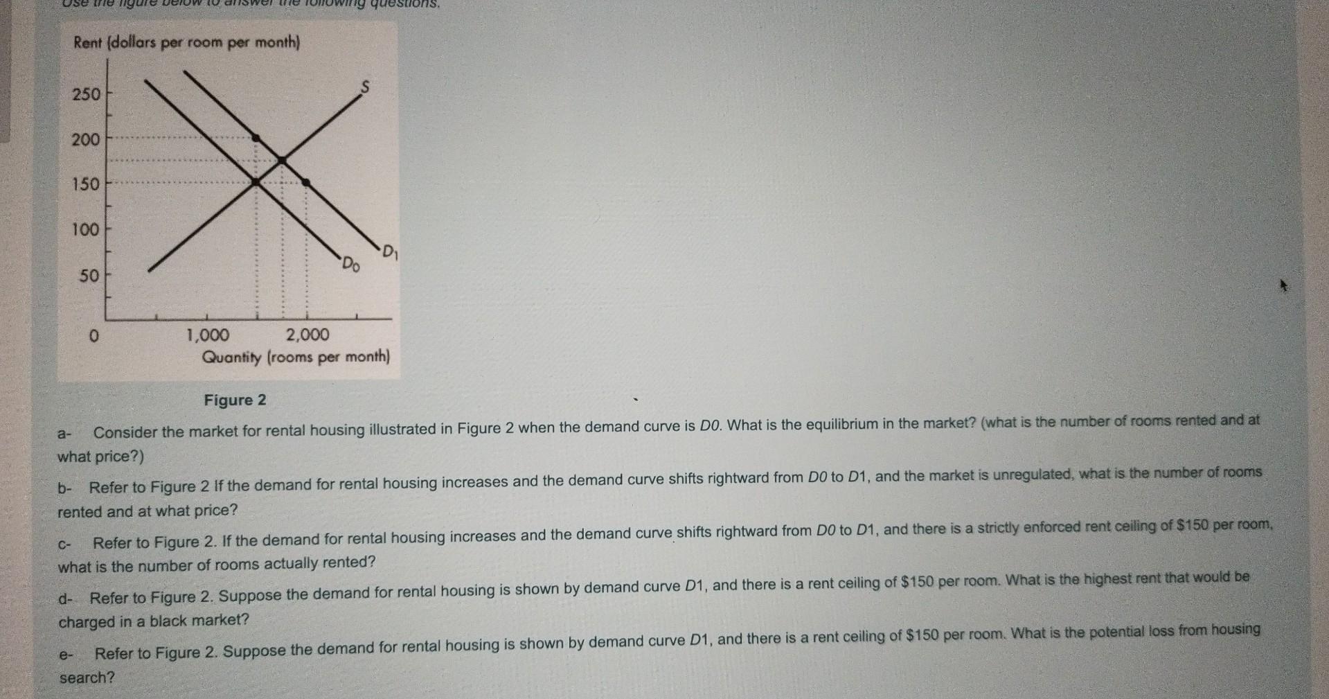 Solved Figure 2 a- Consider the market for rental housing | Chegg.com