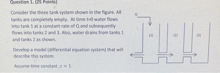 Solved Q Question 1. (25 Points) Consider the three tank | Chegg.com
