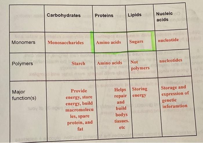 Solved 1. complete The table that describes the four classes | Chegg.com