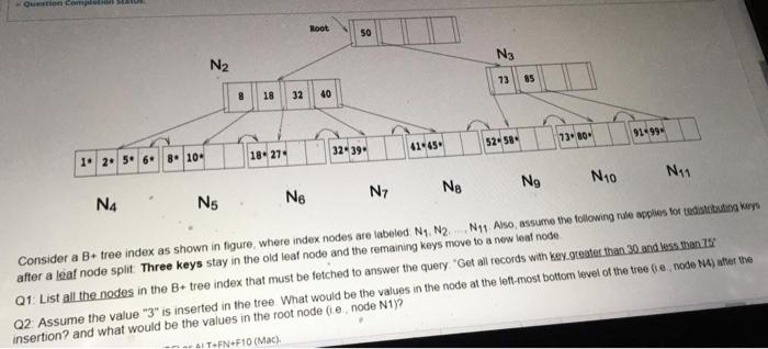 Consider a B+ tree index as shown in figure, where | Chegg.com