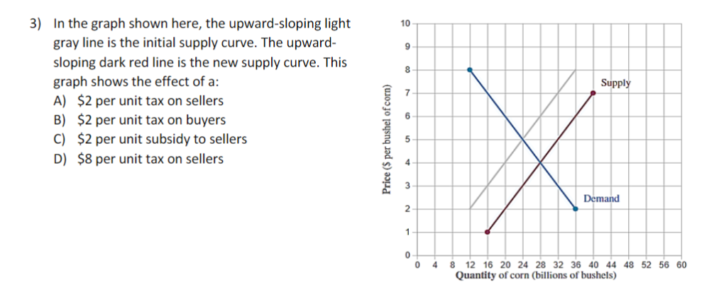 Solved In the graph shown here, the upward-sloping lightgray | Chegg.com