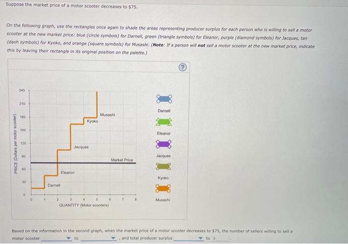 Solved Use the rectangles to shade the areas representing | Chegg.com