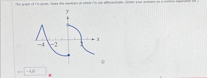 Solved The graph of fis given. State the numbers at which | Chegg.com