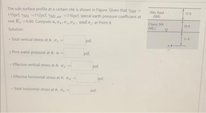 Solved The sub-surface profile at a certain site is shown in | Chegg.com