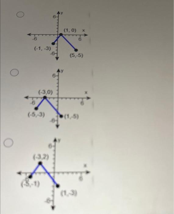 Solved The graph of a function f is illustrated. Use the | Chegg.com